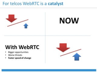 WebRTC presentation | PPTX