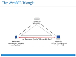 WebRTC presentation | PPTX