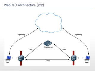 An Introduction to WebRTC | PPT