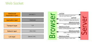 Webrtc | PPTX