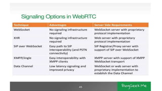 Webrtc | PPT