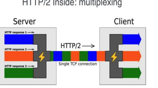 Webrtc | PPTX