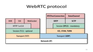 Webrtc | PPT