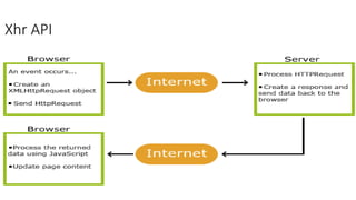 Webrtc | PPTX