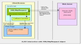 Webrtc | PPTX