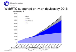 WebRTC Asia Forum - What is it & why is it important? Dean Bubley, Disruptive Analysis | PDF