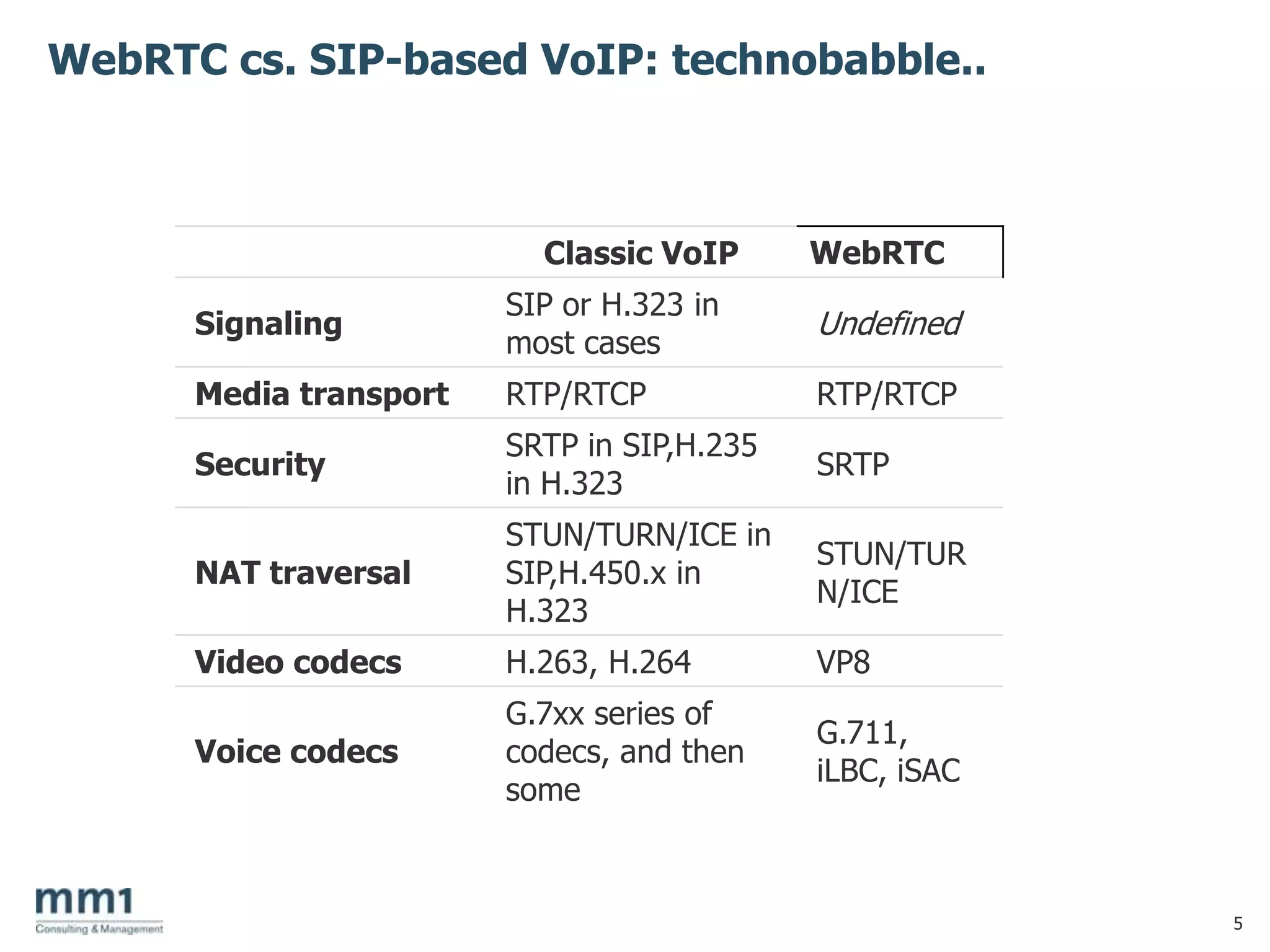 Webrtc An Introduction Ppt
