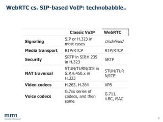 WebRTC: an introduction | PPT