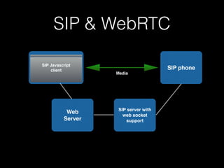 WebRTC - a quick introduction | PPT