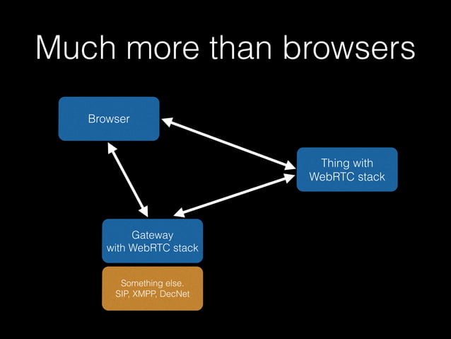 WebRTC - a quick introduction | PPT