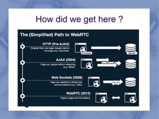 WebRTC presentation | PPT