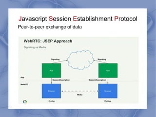 WebRTC presentation | PPT