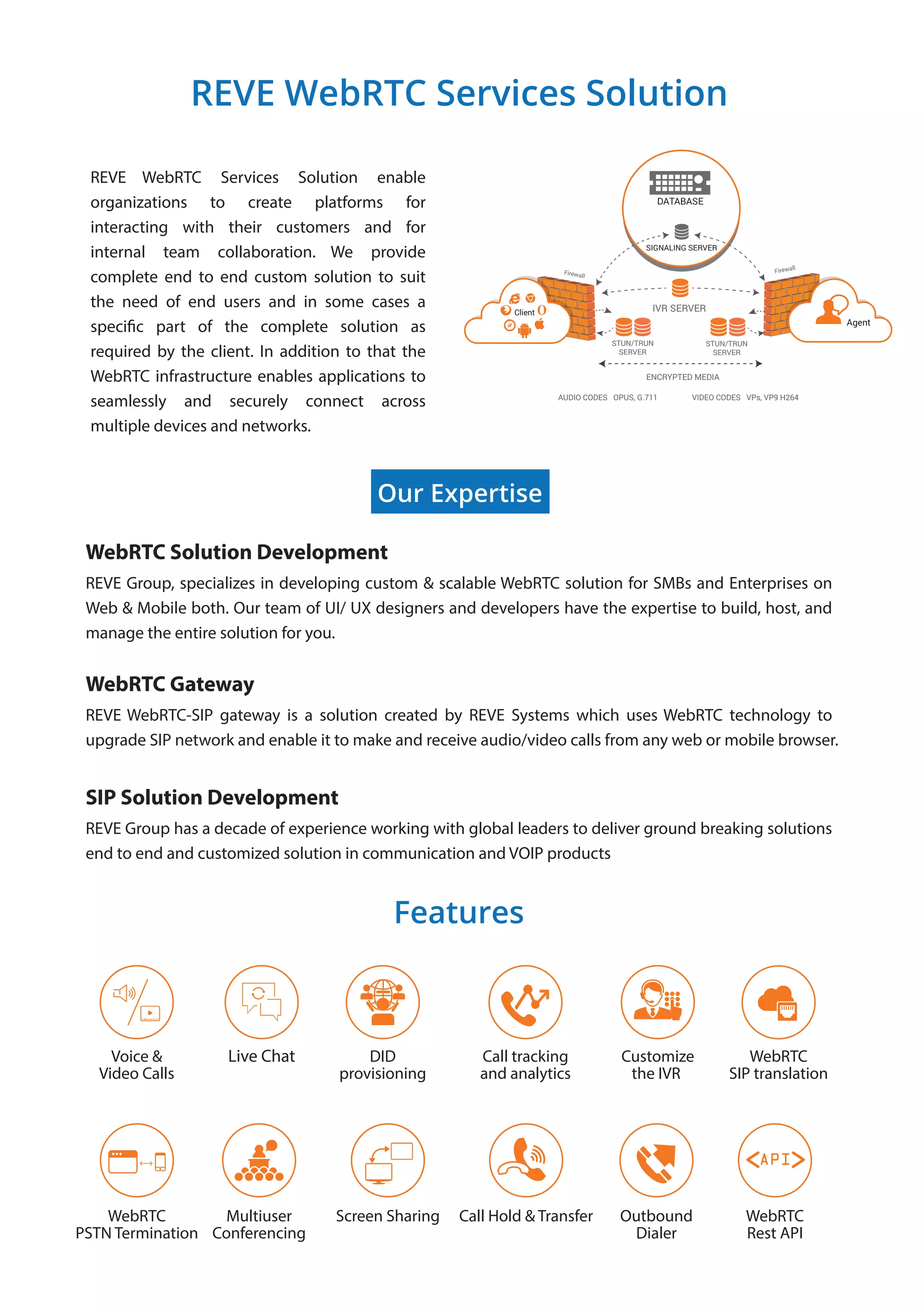 WebRTC-SIP Gateway | PDF