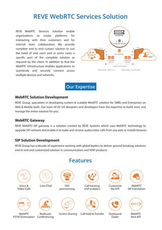 WebRTC-SIP Gateway | PDF