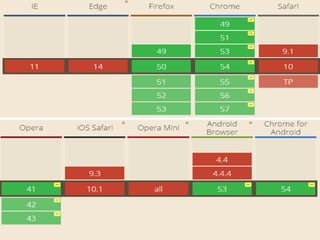 Webrtc and tokbox | PPT