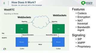 WebRTC and Web Design | PPT