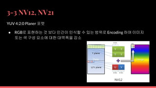 w3c 2017 - WebRTC 기술 back to basic 발표자료 | PPT