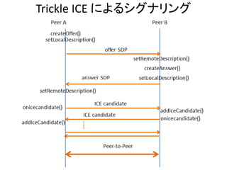 Webrtc bootcamp handson | PPT