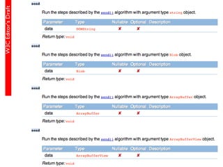 WebRTC DataChannels demystified | PPT