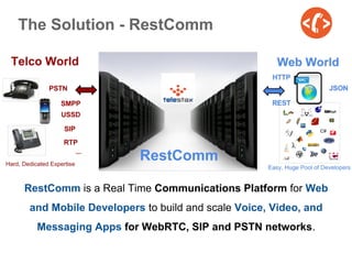 WebRTC applications for IoT | PPT