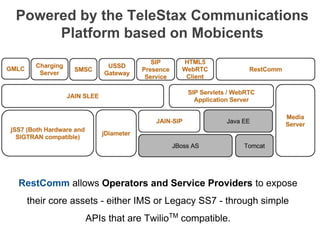 WebRTC applications for IoT | PPT