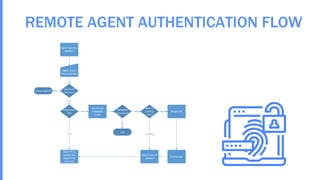 Web rtc for_linkedin_031420 | PPT