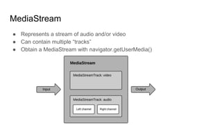 WebRTC in action | PPT