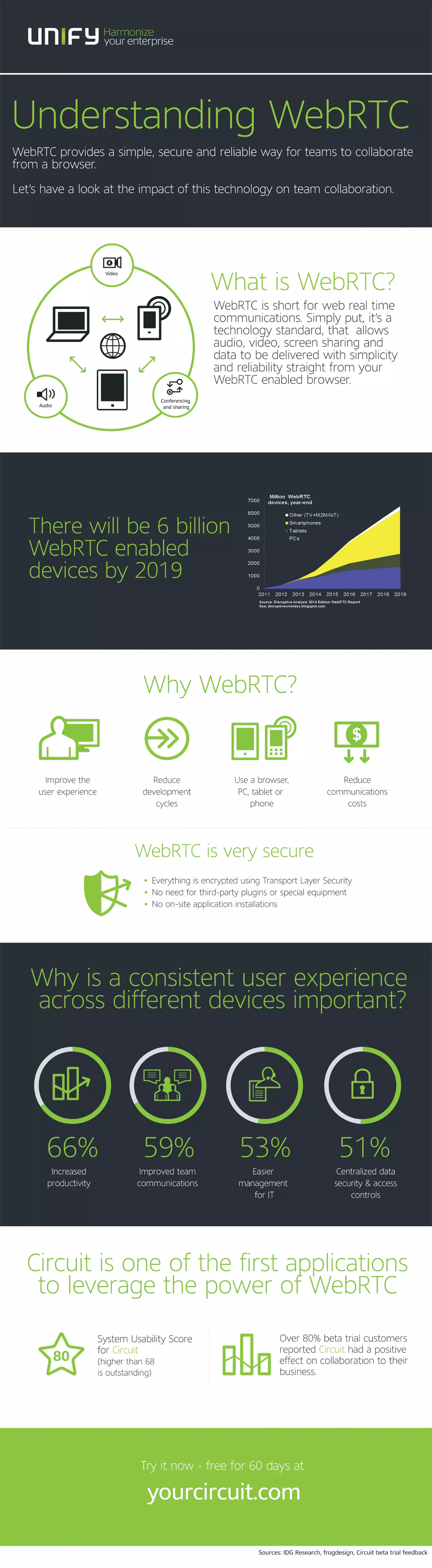 Understanding WebRTC - Infographic | PDF