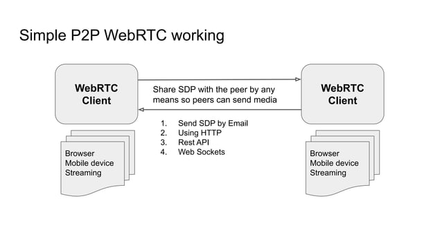WebRTC Infrastructure Design | PPT