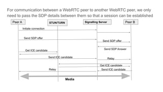 WebRTC Infrastructure Design | PPT