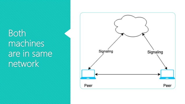 WebRTC Introduction & Basics | PPT