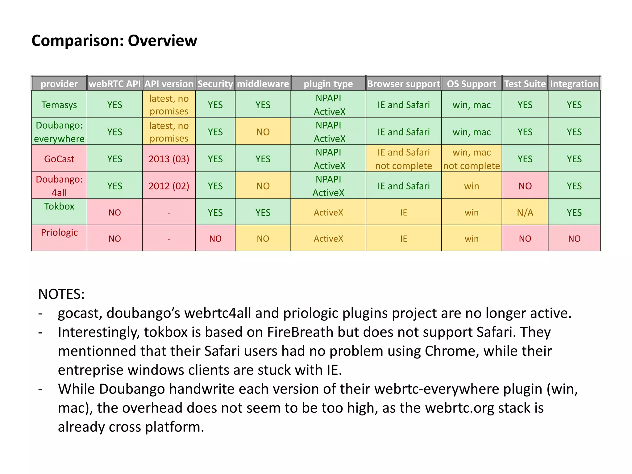 Webrtc plugins for Desktop Browsers | PPTX
