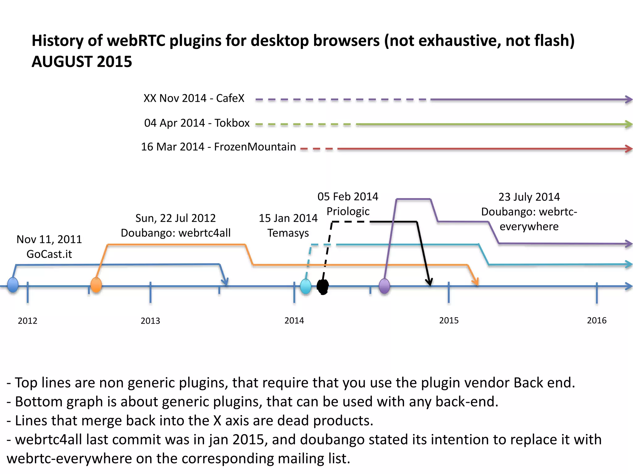 Webrtc plugins for Desktop Browsers | PPTX