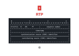 WebRTCProgrammersCombatingLatency.key.pdf