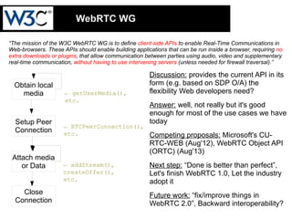 WebRTC standards update (April 2014) | PDF | Web Development | Internet