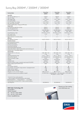 2000HF, 2500HF & 3000HF | PDF