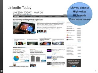 Data Infrastructure at LinkedIn | PPT
