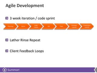 Web Scale Discovery From Start To Finish | PPT