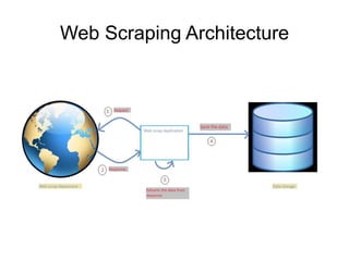 Web Scraping | PPTX