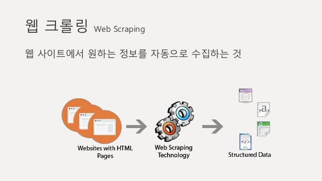 웹 크롤링 Web Scraping 의 이해