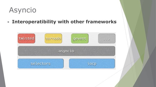 Webscraping with asyncio | PPT