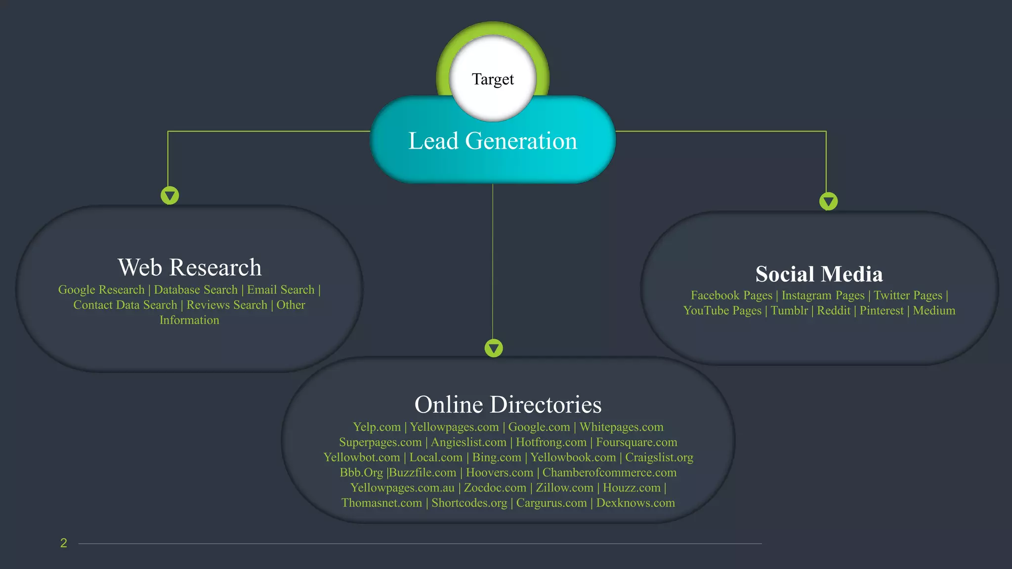 Web Scraping for Lead Generation.pptx
