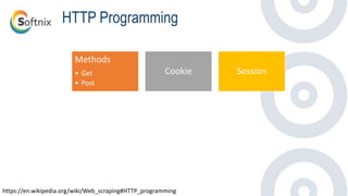 Web Scraping with Python | PPT