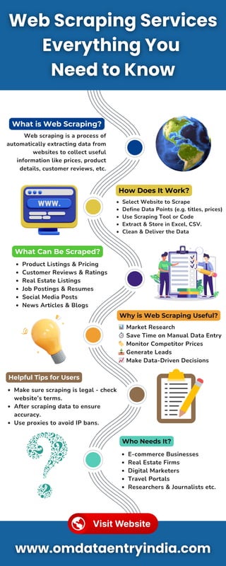 Web Scraping Services Everything You Need to Know.pdf