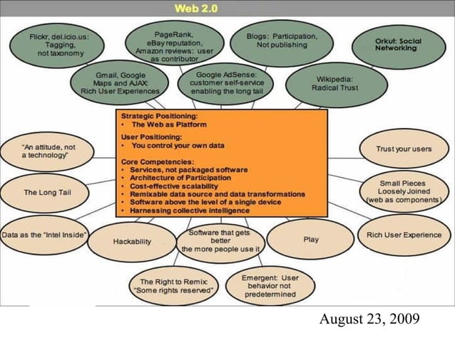Web searching | PPT | Search | Internet