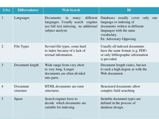 Web search vs ir