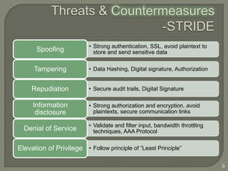 Web application security: Threats & Countermeasures | PPTX