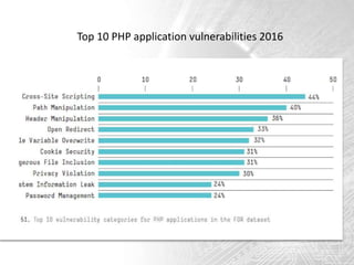 Introduction to Web security | PPT