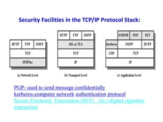 Web Security | PDF
