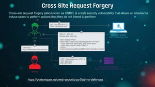 Web Exploitation Security | PPTX